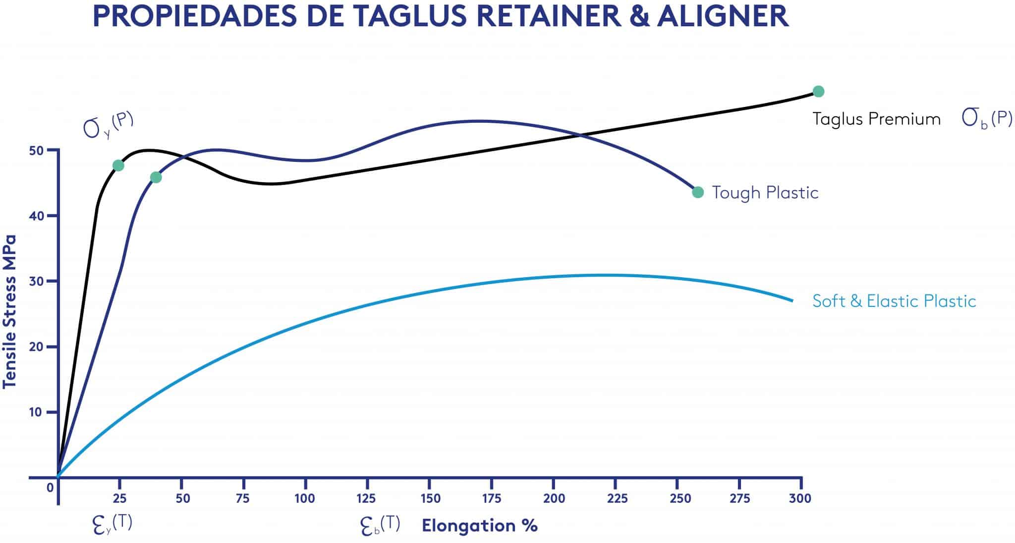 Innovadoras láminas termoplásticas para alineadores dentales y ...